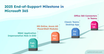 2025 End-of-Support Milestones in Microsoft 365