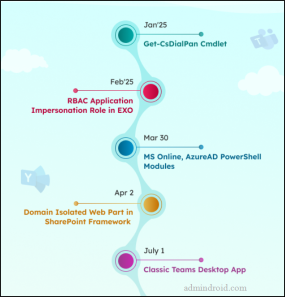 2025 End-of-Support Milestones in Microsoft 365