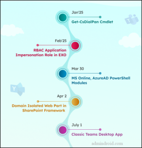 2025 End-of-Support Milestones in Microsoft 365