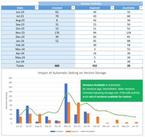 Intelligent Versioning in SharePoint Online