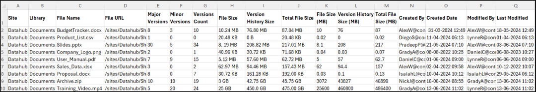 Intelligent Versioning in SharePoint Online
