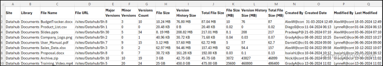 Intelligent Versioning in SharePoint Online