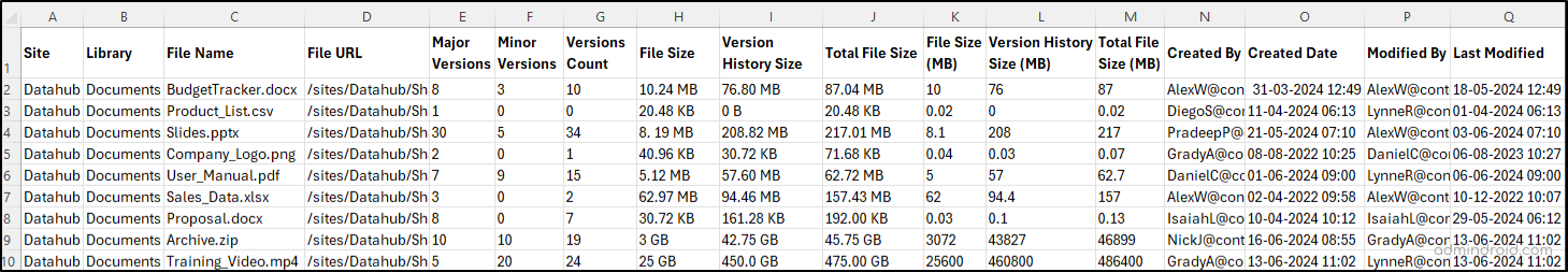 Intelligent Versioning in SharePoint Online