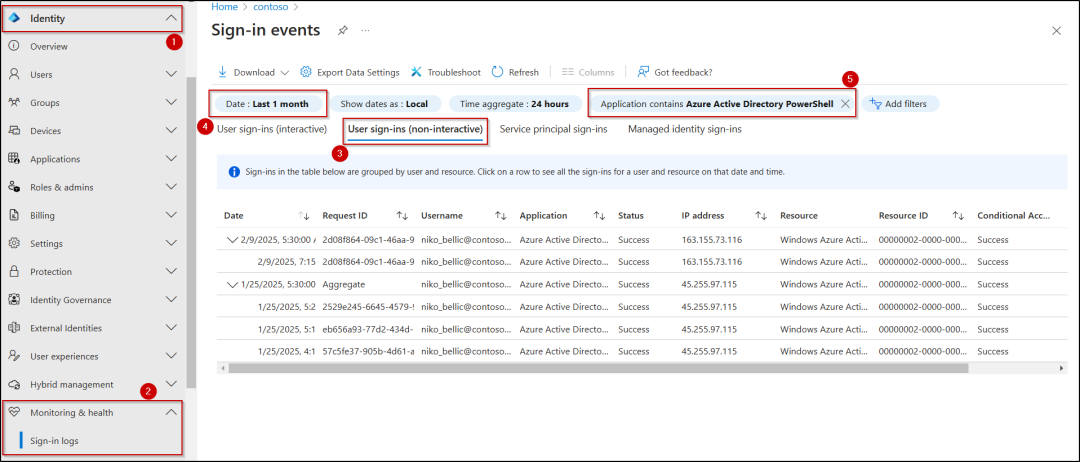 Msonline And Azuread Powershell Retirement Act Fast 