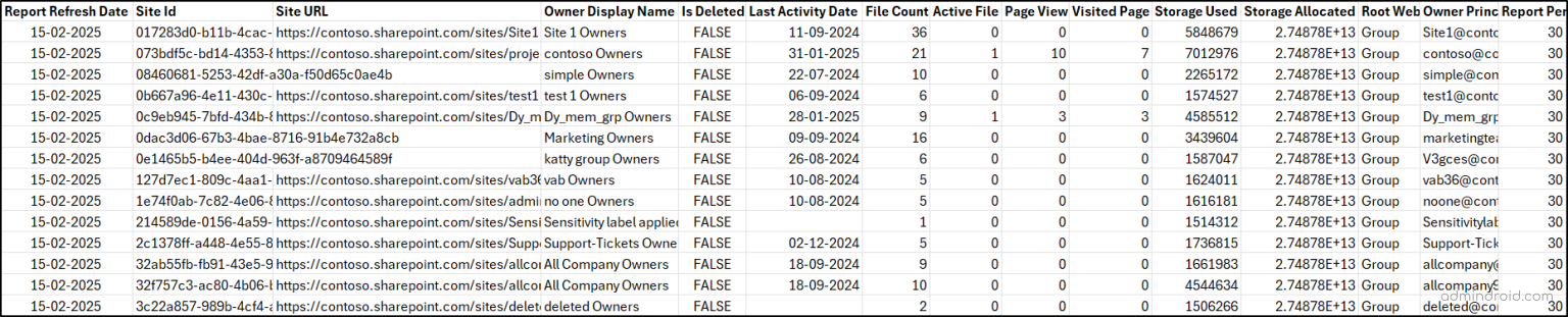 5 Ways to Get SharePoint Online site usage reports