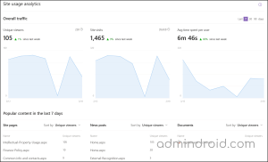 5 Ways to Get SharePoint Online site usage reports