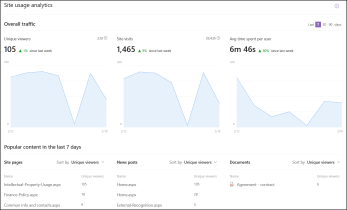 5 Ways to Get SharePoint Online site usage reports