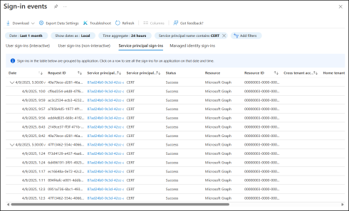Recover Admin Account with Entra Break Glass Access Application