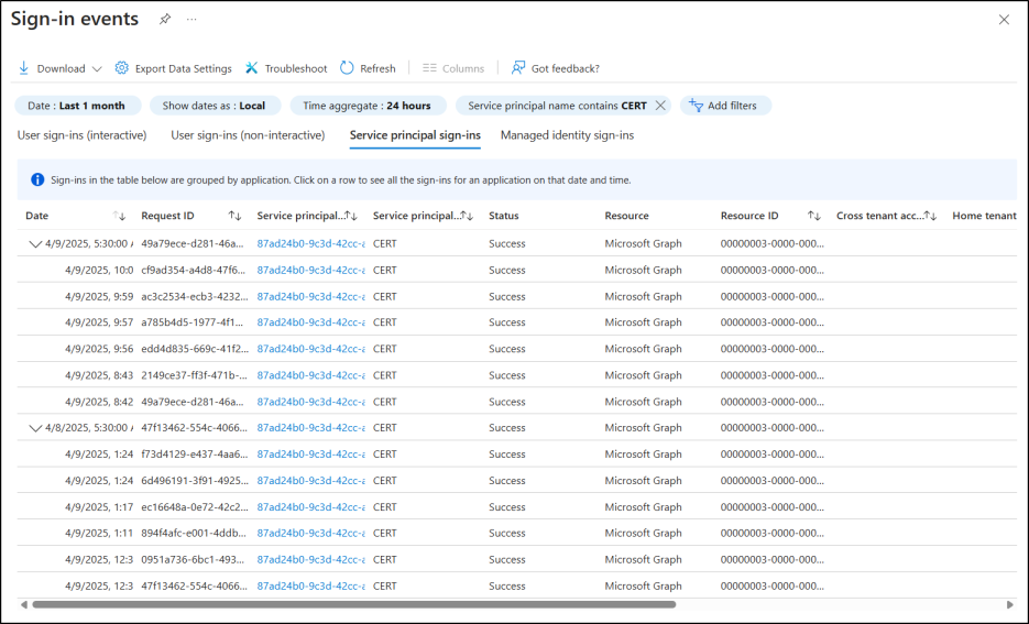 Recover Admin Account with Entra Break Glass Access Application
