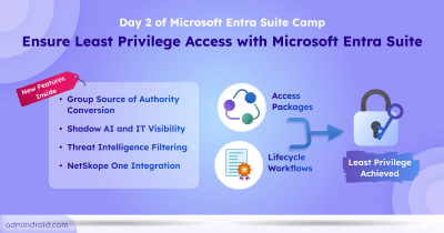 Ensure Least Privilege Access with Entra Suite