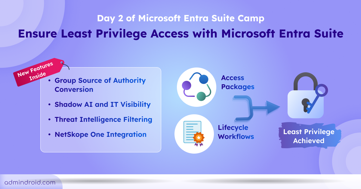 Ensure Least Privilege Access with Entra Suite