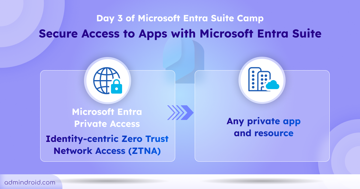 Secure Access to On-premises Apps with Microsoft Entra Suite