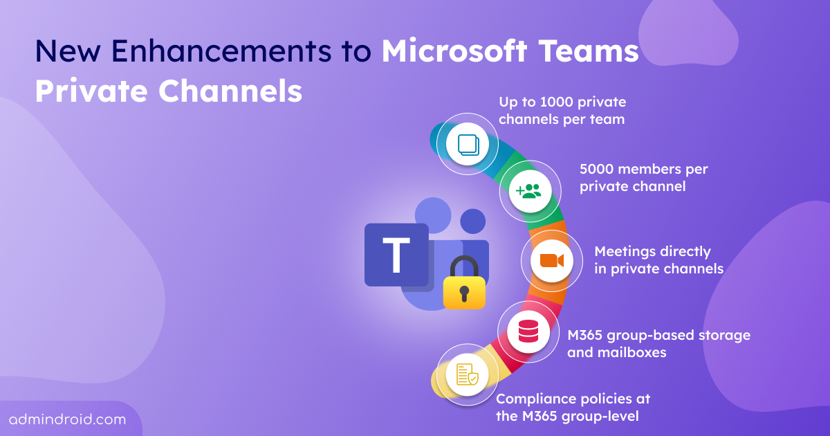 New Enhancements to Microsoft Teams Private Channels
