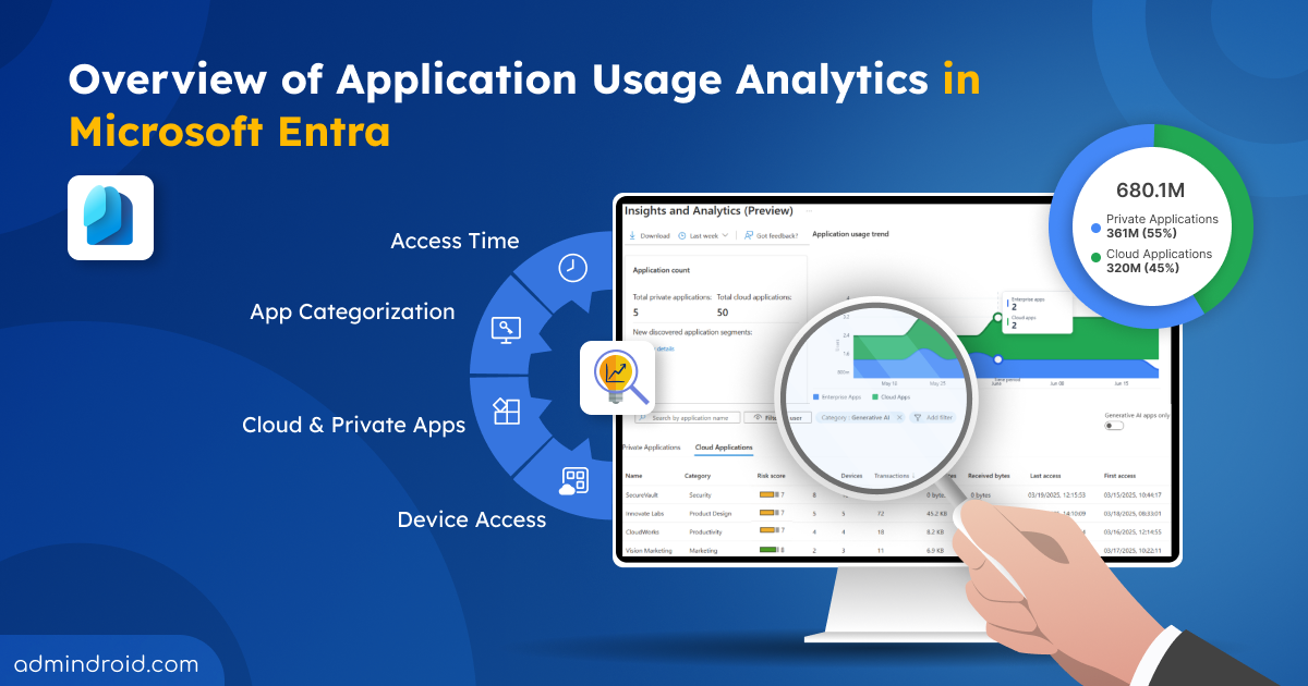 Application Usage Analytics in Microsoft Entra