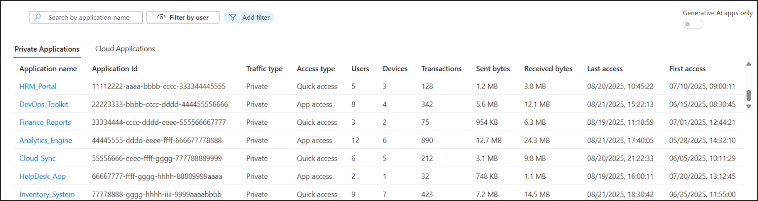Application Usage Analytics in Microsoft Entra