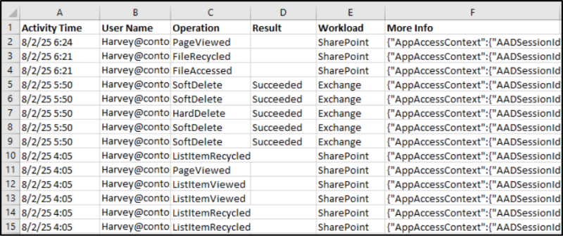 Linkable Identifiers in Microsoft Entra ID: A Complete Guide