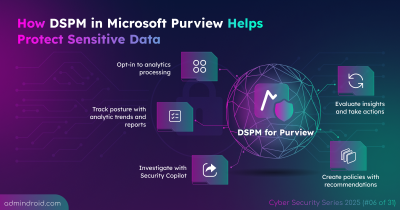 How DSPM in Microsoft Purview Helps Protect Sensitive Data