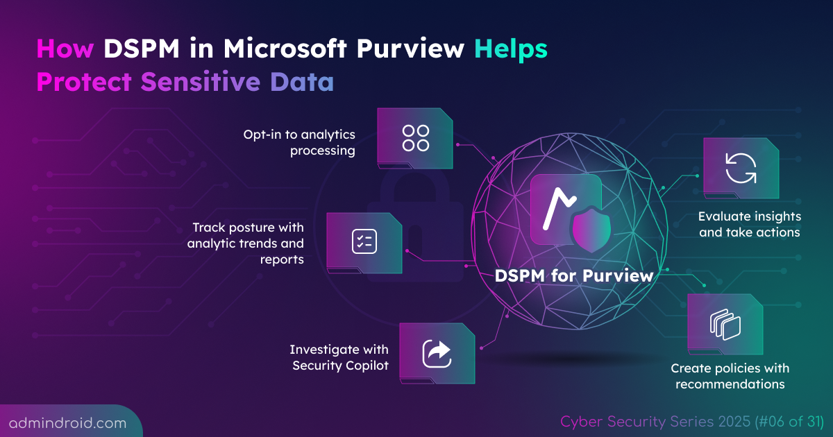 How DSPM in Microsoft Purview Helps Protect Sensitive Data
