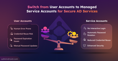 Configure Managed Service Accounts in Active Directory