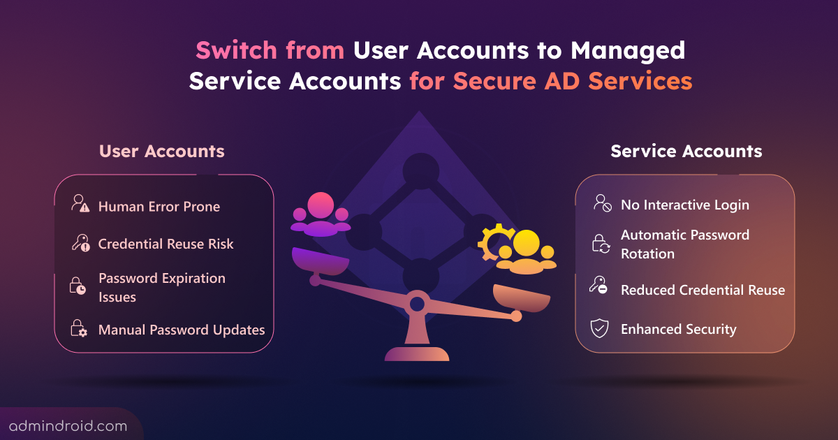 Configure Managed Service Accounts in Active Directory