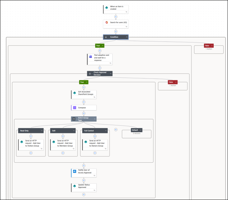 Create Approvals via Adaptive Cards Using Power Automate