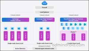 What is Microsoft 365 Local