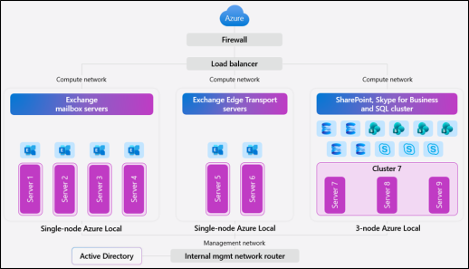 What is Microsoft 365 Local