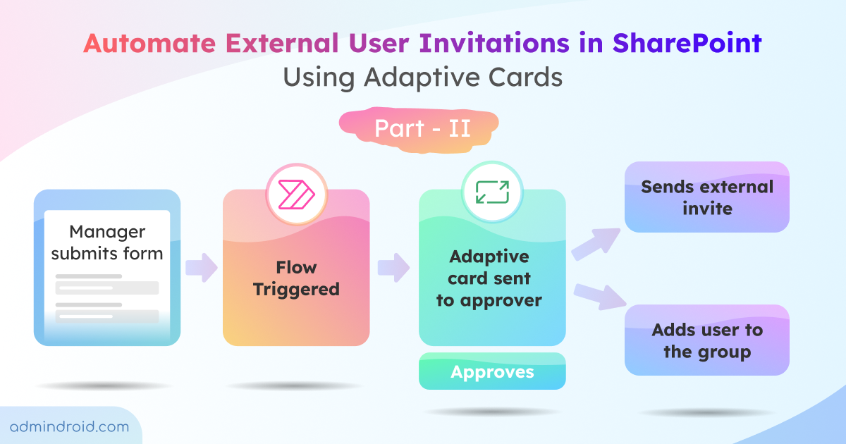 Microsoft Agent 365: Unified Control Plane to Manage Agents
