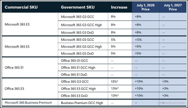 Microsoft 365 Prices Are Increasing in 2026