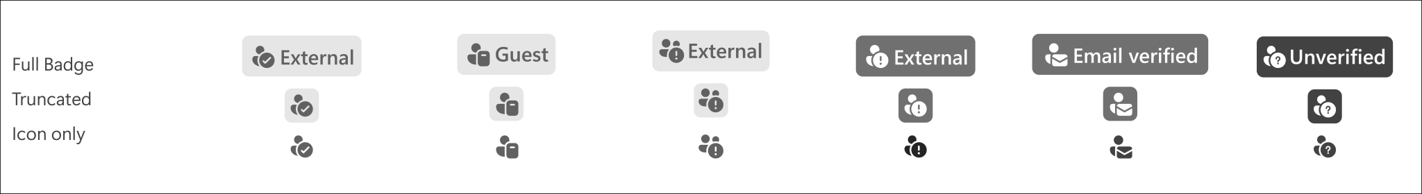Trust Indicators in the Microsoft Teams