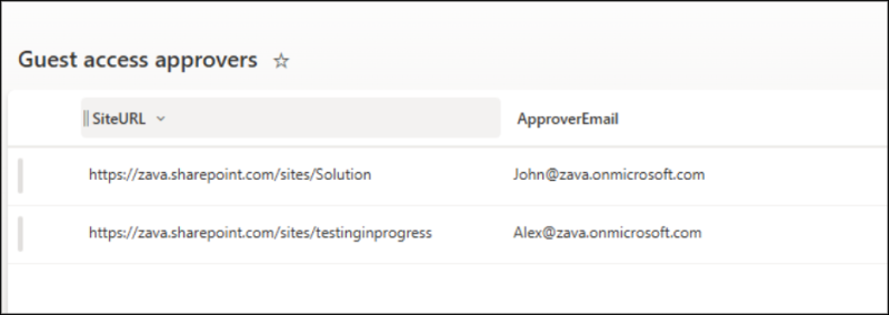 Automate External User Invitations Using Power Automate Adaptive Cards