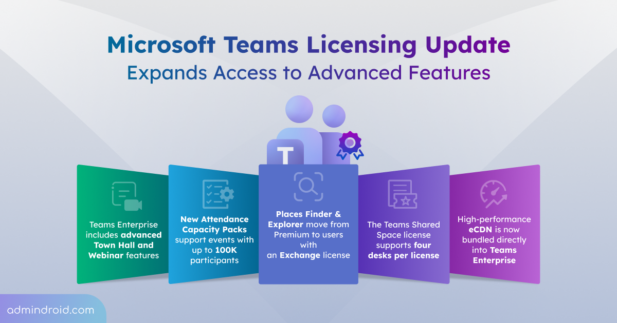 Microsoft Teams Licensing Update Unlocks Advanced Features