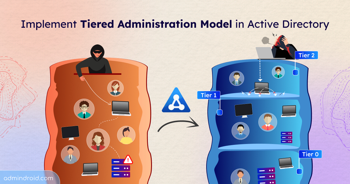 Configure Managed Service Accounts in Active Directory