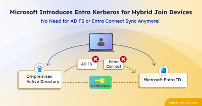 Microsoft Introduces Entra Kerberos for Hybrid-Join Devices