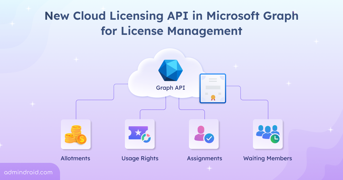 Microsoft Introduces Cloud Licensing API in Microsoft Graph