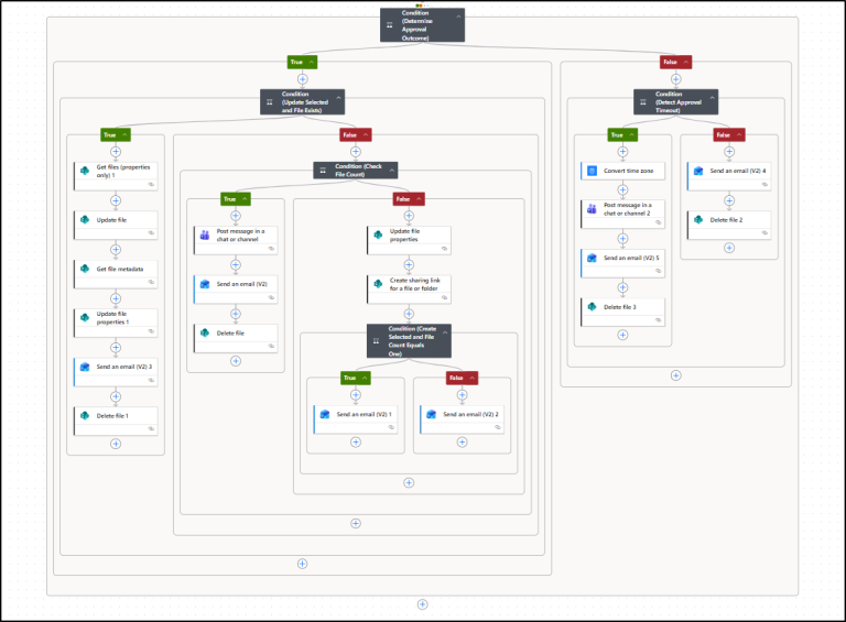 An Approval Flow for External File Sharing Using Power Automate