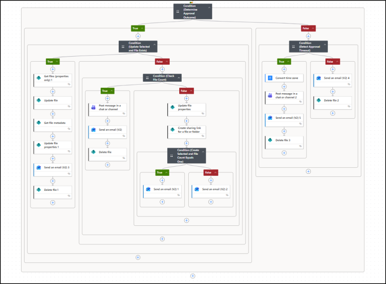 An Approval Flow for External File Sharing Using Power Automate