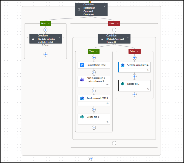 An Approval Flow for External File Sharing Using Power Automate
