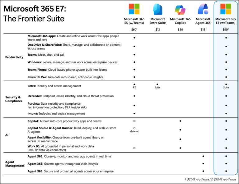 Microsoft 365 E7 Frontier Suite is Officially Here