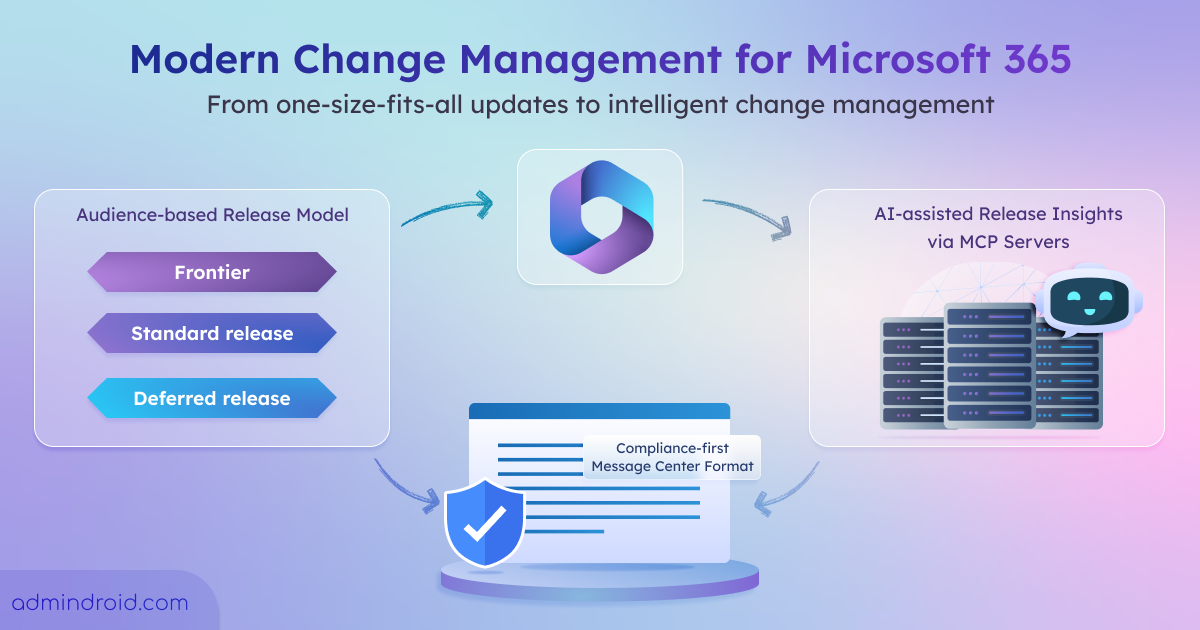 Modern Change Management in Microsoft 365
